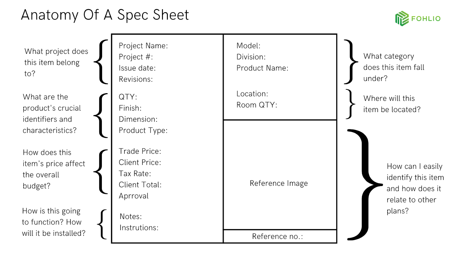 The Complete Guide to FF&E Spec Sheets