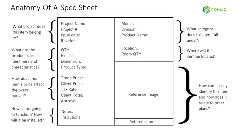 The Complete Guide to FF&E Spec Sheets