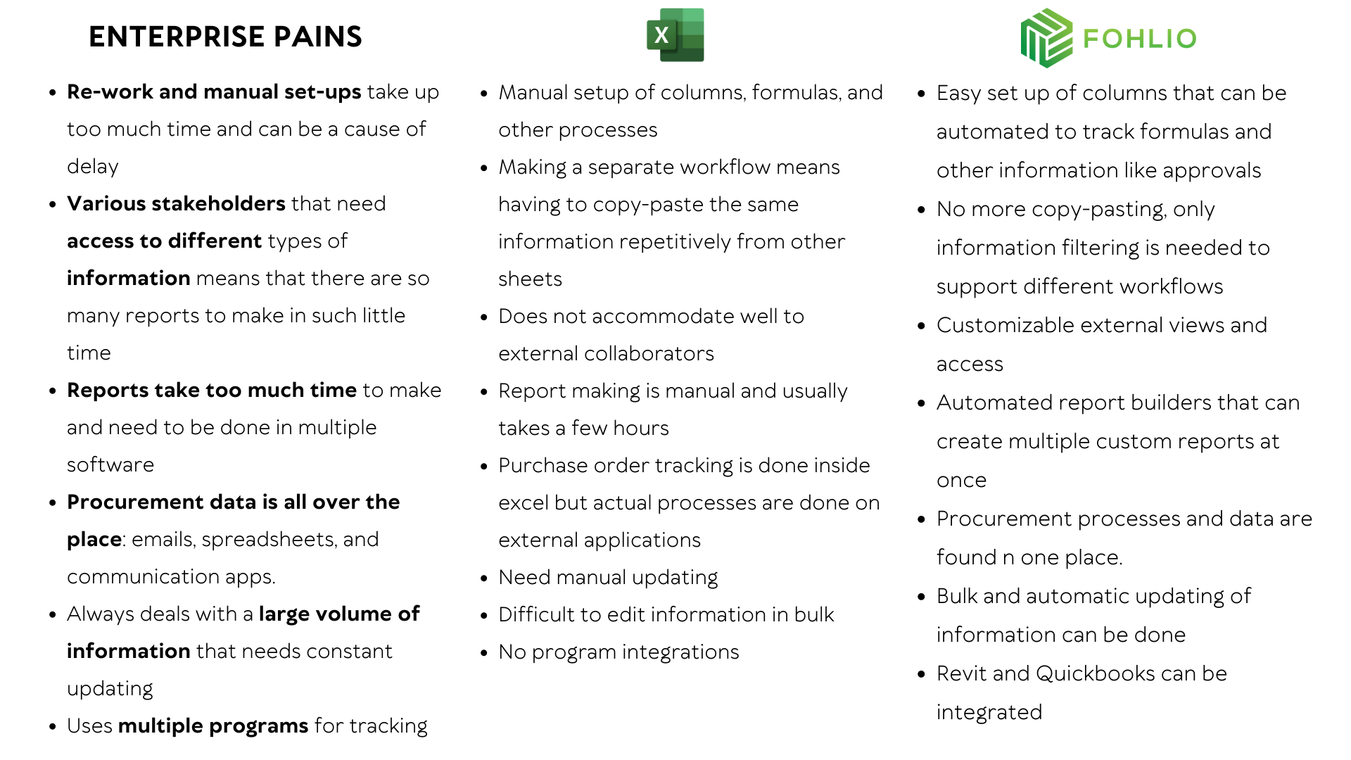 FF&E 101: How To Build The Ultimate Schedule