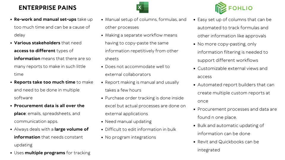 FF&E 101: How To Build The Ultimate Schedule