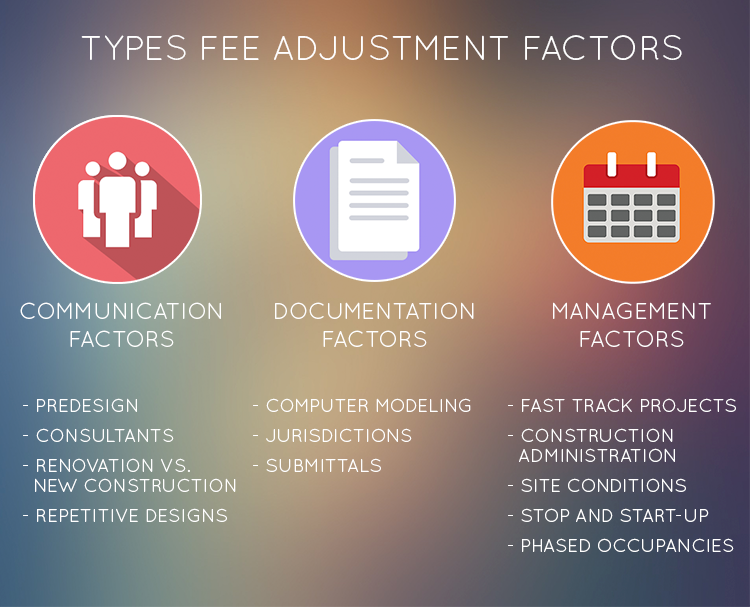 The Complete Guide to Structuring Interior Designer and Architect Fees ...