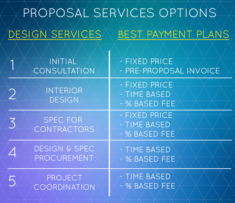 The Complete Guide To Structuring Interior Designer And Architect Fees The Complete Guide To Structuring Interior Designer And Architect Fees