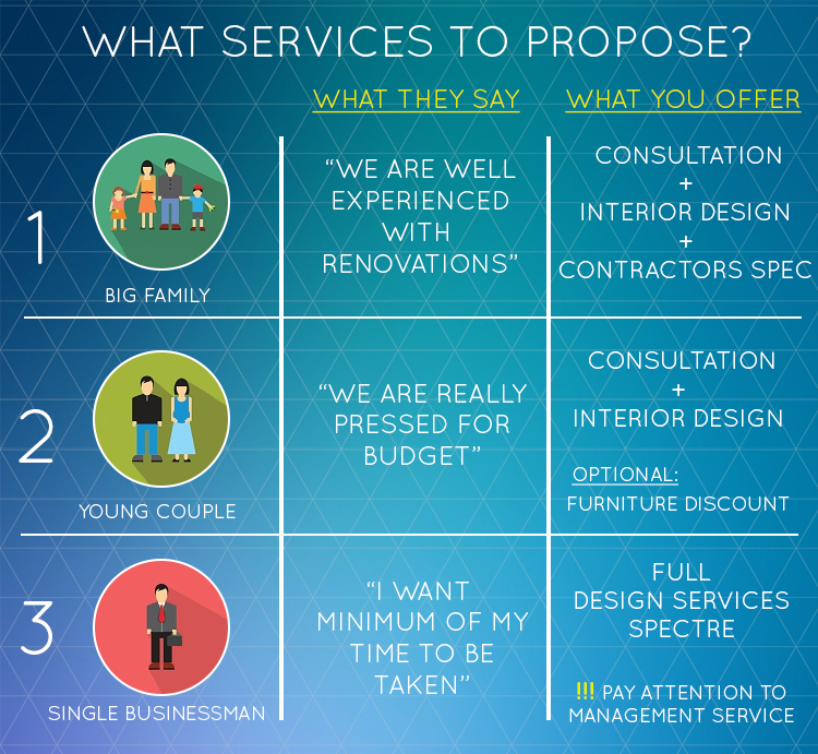 The Complete Guide to Structuring Interior Designer and Architect Fees ...