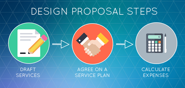 The Complete Guide to Structuring Interior Designer and Architect Fees ...