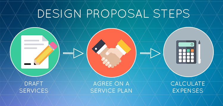 The Complete Guide to Structuring Interior Designer and Architect Fees ...