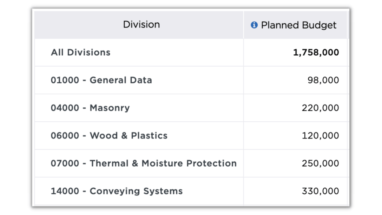 FF&E 101: How To Build The Ultimate Schedule