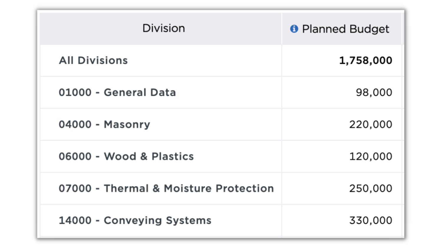 FF&E 101: How To Build The Ultimate Schedule