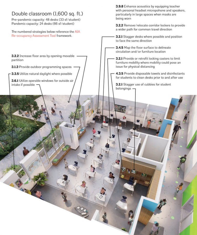 Adapting School Design to COVID-19: How to Keep Students, Teachers, and ...