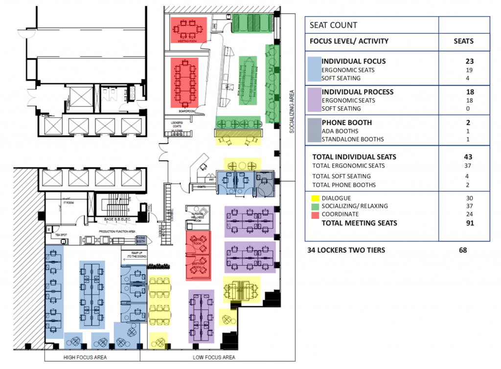 Three Examples of Workspace Design Done Right