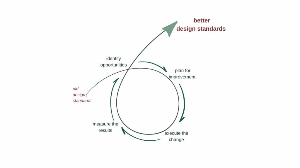 How to Use Design Standards to Improve Project Success