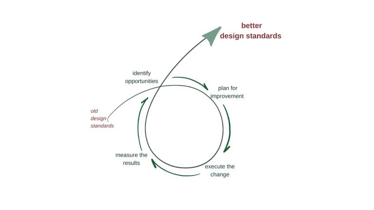 How to Use Design Standards to Improve Project Success