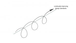 How to Use Design Standards to Improve Project Success