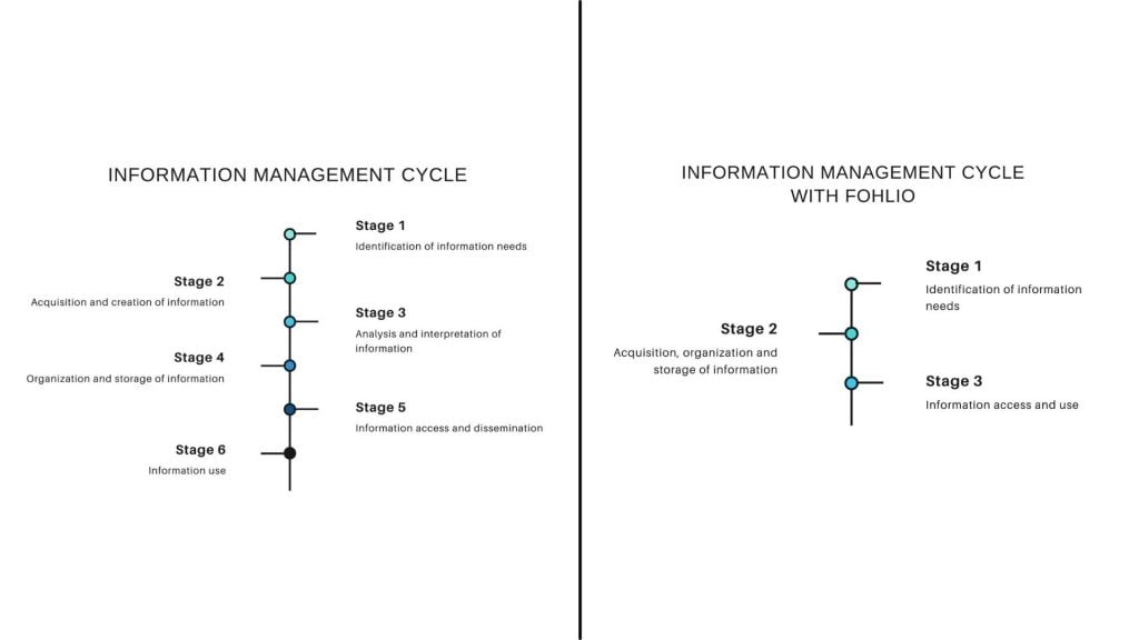 How To Keep Your Project Data Monitored and Documented