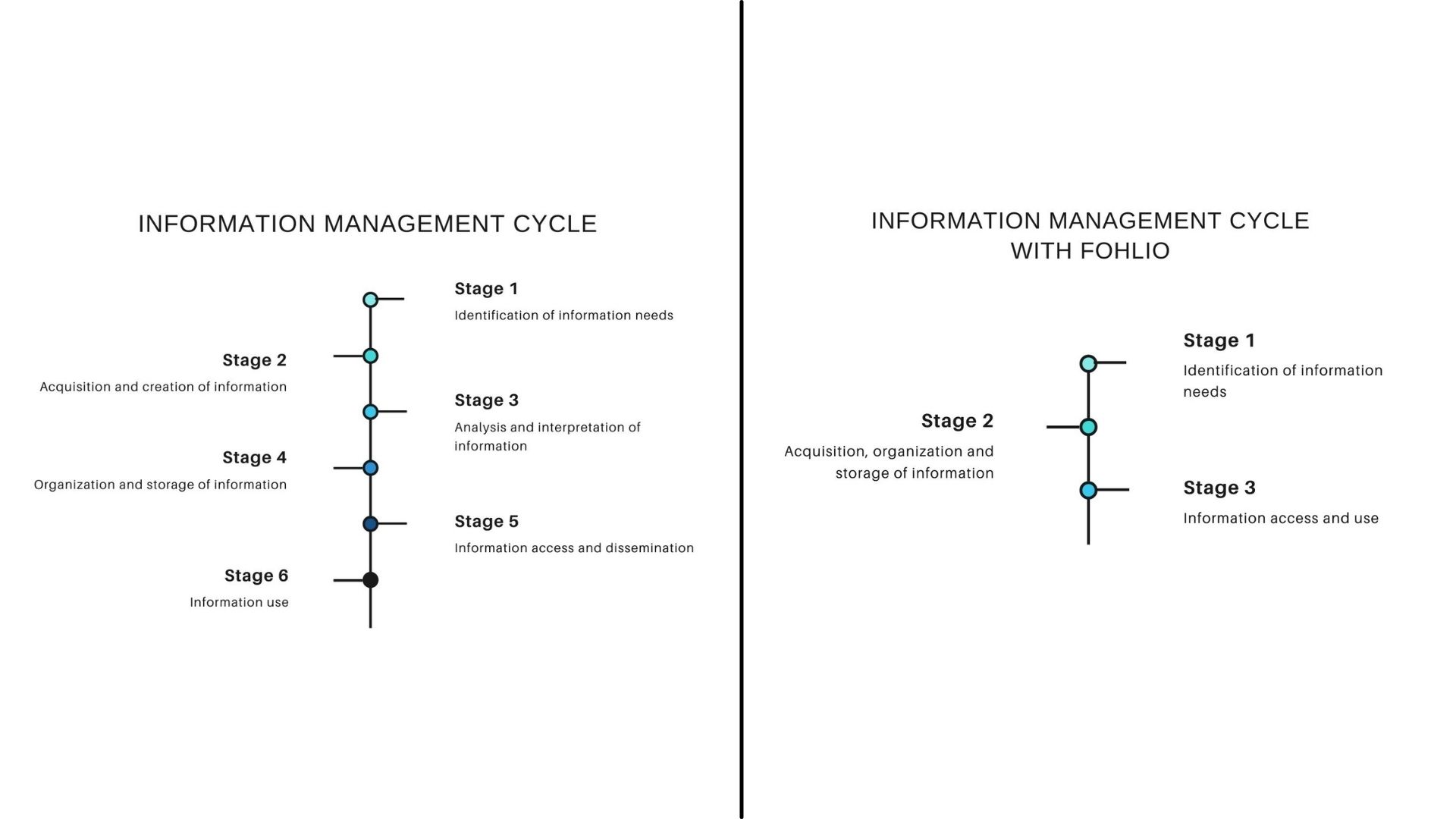 How To Keep Your Project Data Monitored and Documented