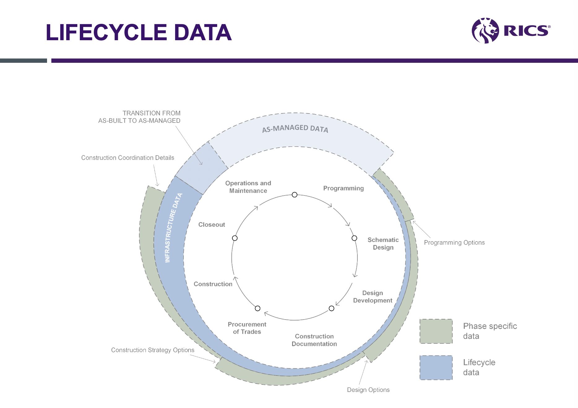What You Need to Know About Building Lifecycle Data (A Brief Primer)