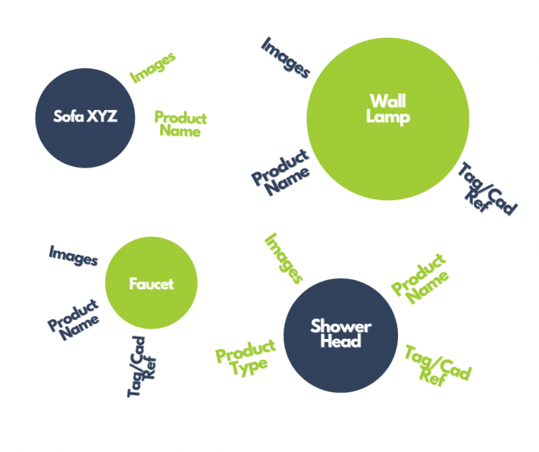 The Ultimate Guide to Setting Up Your Online Materials Library, Part 4 ...