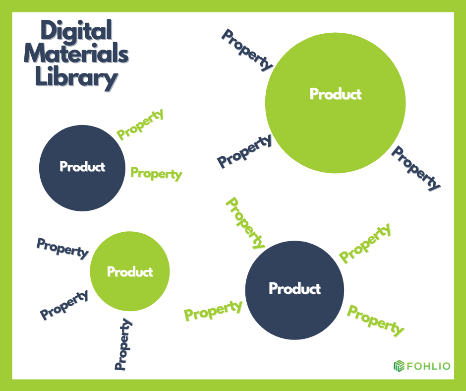 The Ultimate Guide to Setting Up Your Online Materials Library, Part 2 ...